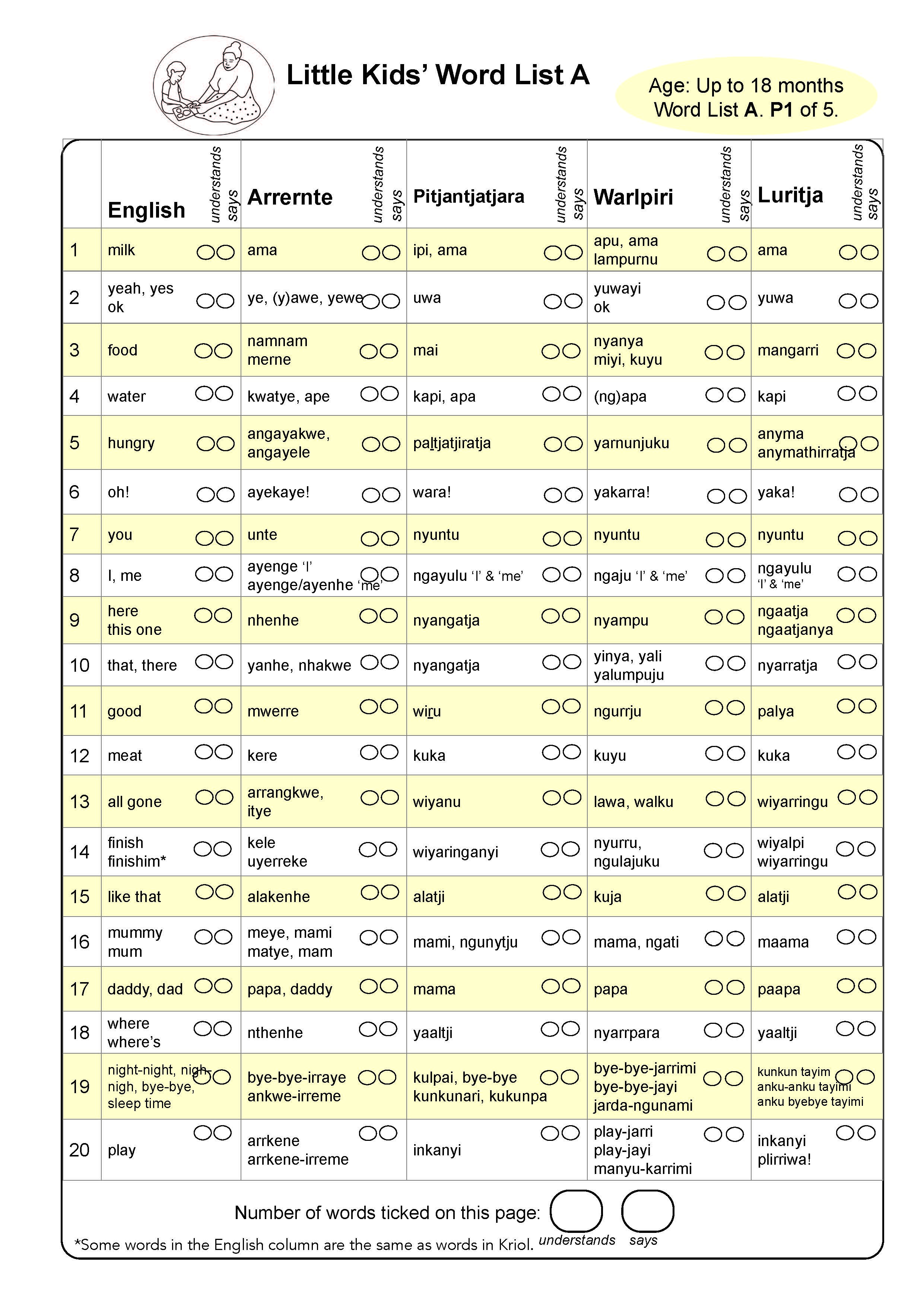 The Little Kids’ Word List – Ketyeye akweke angkentye akaltye-irreme ...