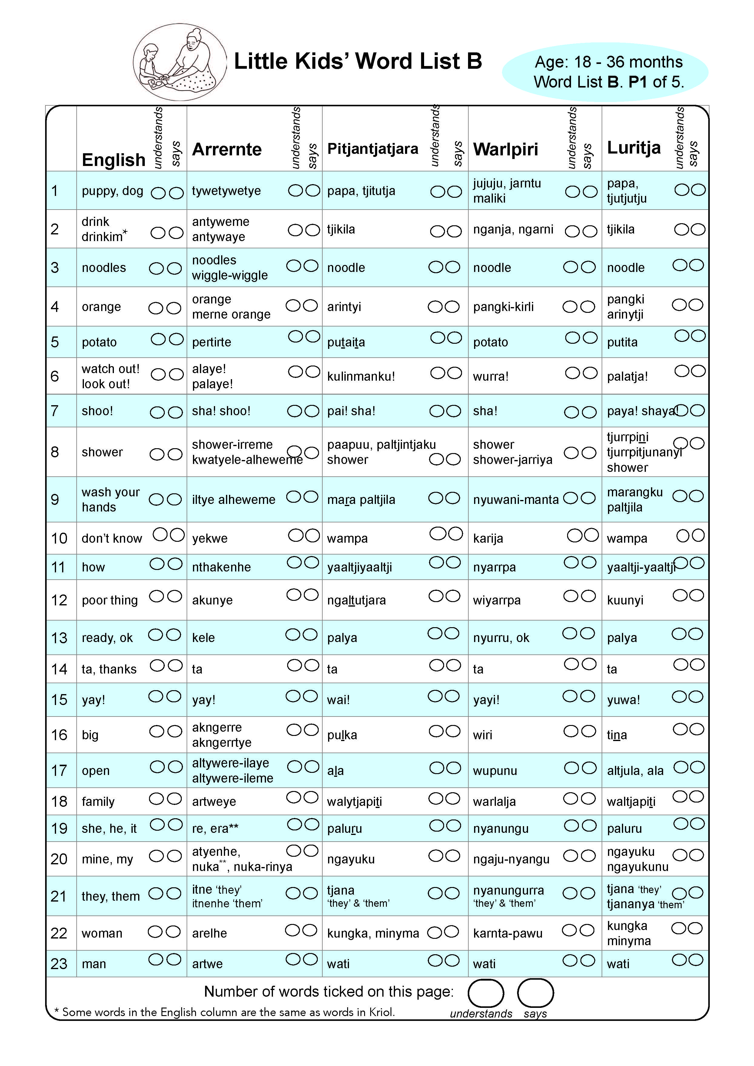 The Little Kids’ Word List – Ketyeye akweke angkentye akaltye-irreme ...