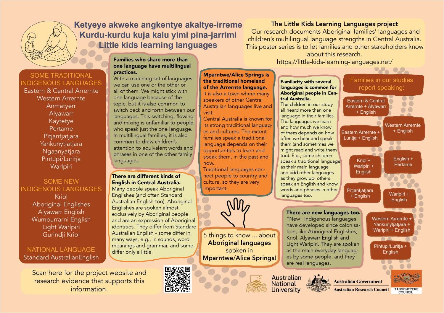5 things to know about Aboriginal languages spoken in Mparntwe/Alice ...
